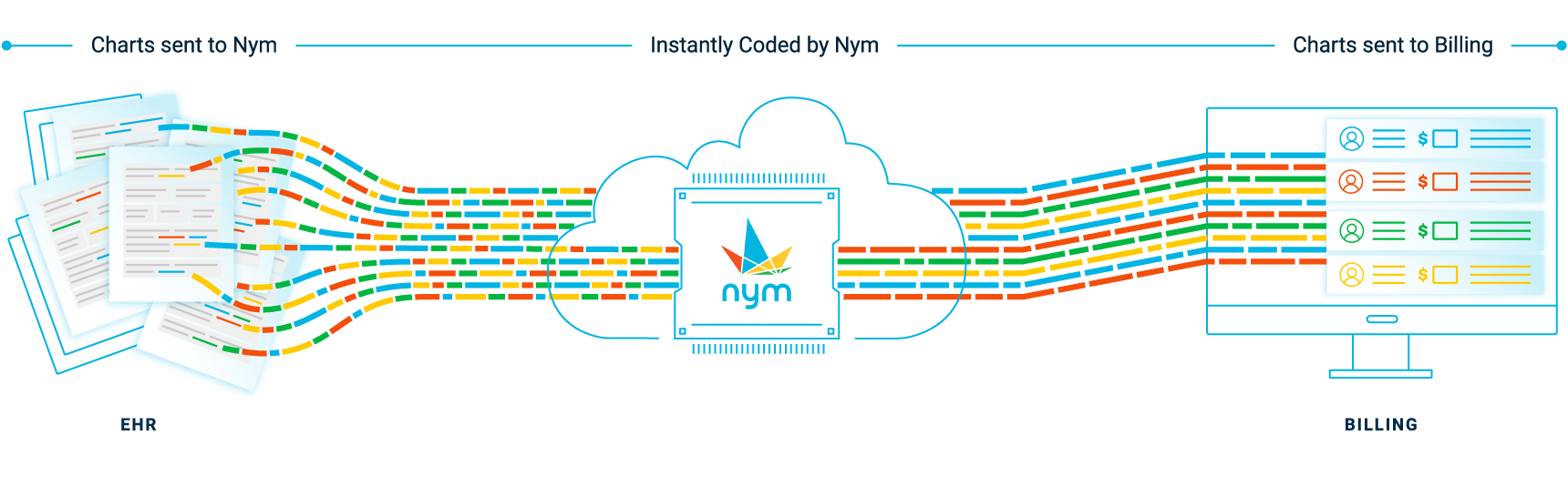 Nyms Autonomous Medical Coding Engine Whitepaper